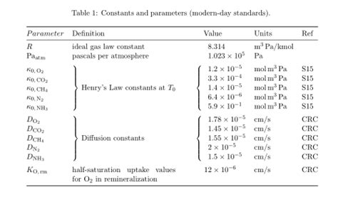 Longtable Centering Text In Bigdelim Environment Tex Latex Stack