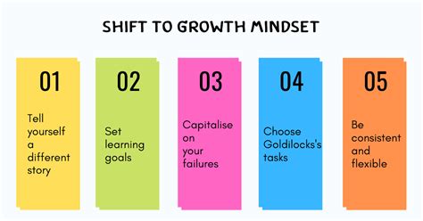Fixed Mindset Vs Growth Mindset How To Shift To A Path Of Learning And