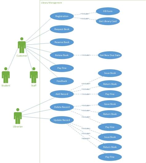 Design Uml Diagrams Use Case Activity Sequence Class And Domain By Haram Fiverr