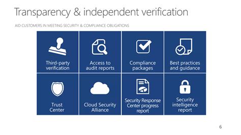 Azure Security Overview Ppt