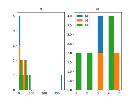 Python Grouping Of Output Plots From Function Stack Overflow