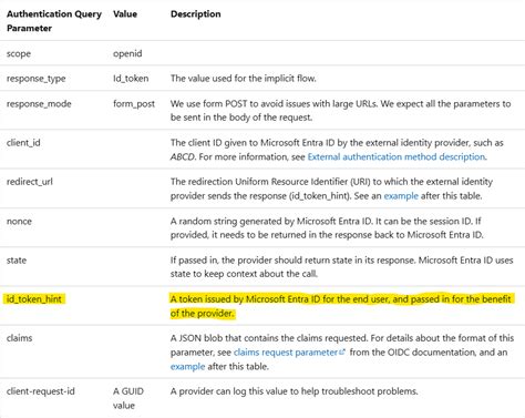 Is Idtokenhint Supported In Azureb2c For Authentication Microsoft Qanda
