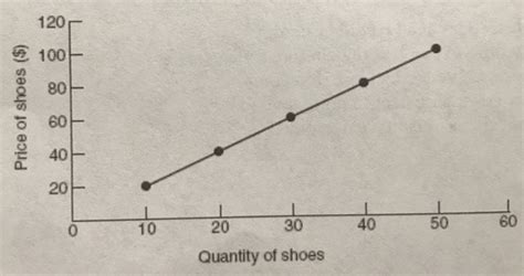 Macro Final Flashcards Quizlet