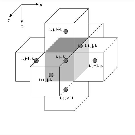 Pdf Mt3d A Modular Three Dimensional Transport Model For Simulation