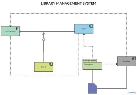 Component Diagram For Library Management System