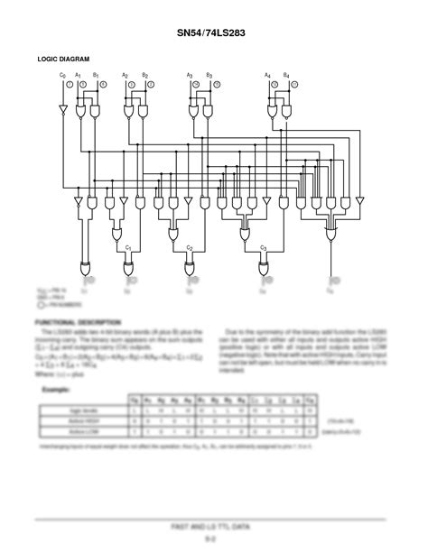 Solution 74ls283 4 Bit Parallel Adder Studypool