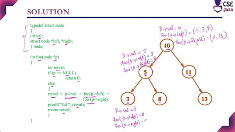 Gate2023 Consider The C Function Foo And The Binary Tree Shown Dsa Gate Cse Youtube