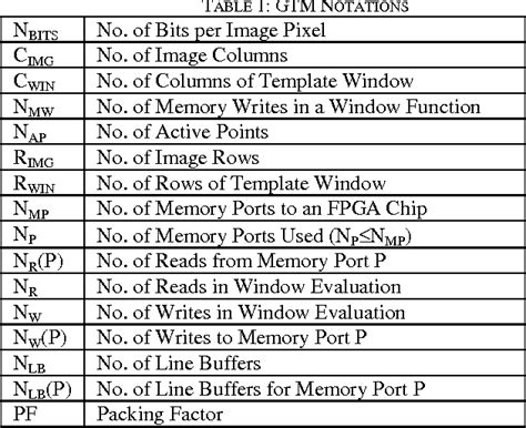 Table 1 From Mapping Of Generalized Template Matching Onto