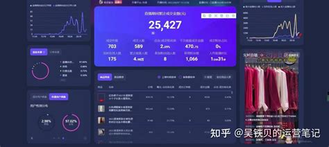价值2w的无人直播技术实操拆解（3） 知乎