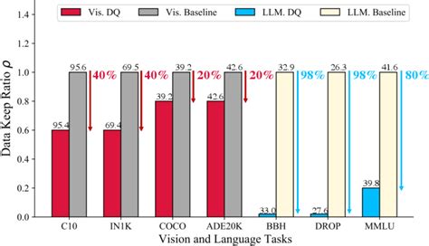 Dataset Quantization Paper And Code