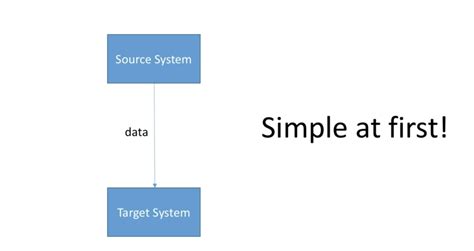 What Why Where We Use Kafka With Typescript Using Nestjscqrs By