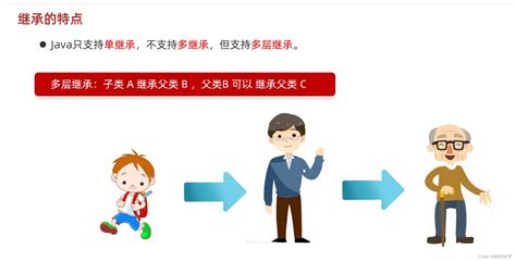 面向对象进阶 继承java继承(超详解)java面向对象继承知识 Csdn博客 面向对象进阶 继承java继承(超详解)java面向对象继承知识 Csdn博客