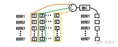【解读】timesnet Temporal 2d Variation Modeling For General Time Series Analysis 知乎