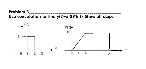Solved Problem Use Convolution To Find Y T X T H T Chegg Com
