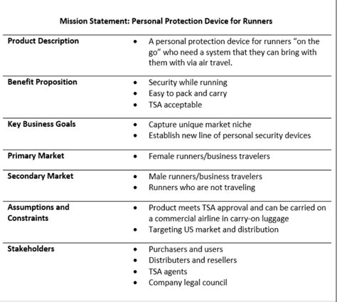 Develop A Testing Plan And Protocols For Your Plan Chegg Com