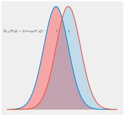 Why Is Cross Entropy Equal To Kl Divergence Towards Data Science