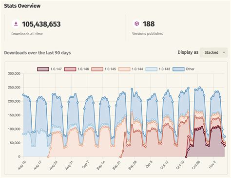 I Almost Broke 99 Of Rust Prjects In The World Life Is A
