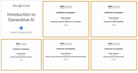 Plaban Mukherjee On Linkedin Ai Ml Keeplearning