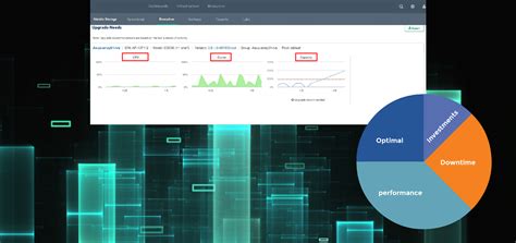How To Integrate Ai For Predictive Maintenance In Server Management
