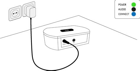 Setup Smart Audio Support Center