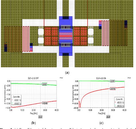 Figure From Discussion And Demonstration Of RF MEMS Attenuators Design Concepts And Modules