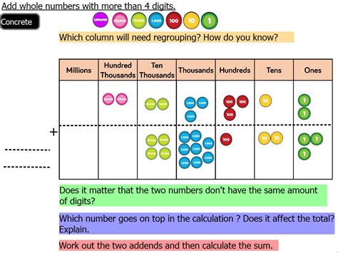Four Operations Add Whole Numbers With More Than 4 Digits Year 6