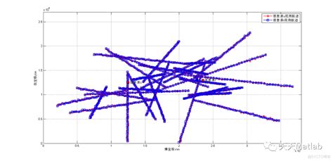 【滤波】基于最近邻算法实现多目标航迹关联附matlab代码51cto博客目标跟踪滤波算法