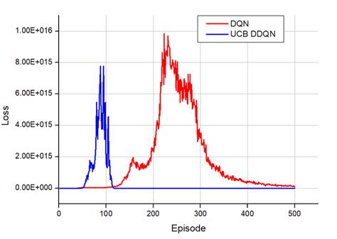 Total Weighted Energy Spectrum Efficiency Wrt Number Of Episodes