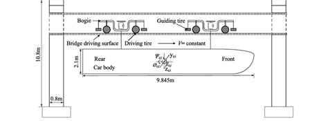 The Front View Of STM System Download Scientific Diagram