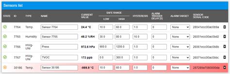 Device Disconnected Alert From Hwg Cloud Long Term Reliable Monitoring