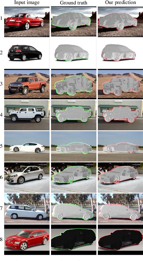 Figure 1 From Focalpose Focal Length And Object Pose Estimation Via