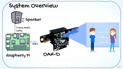 Raspberry Pi Pan Tilt Tracking Camera Using Opencv Ai Kit 48 Off