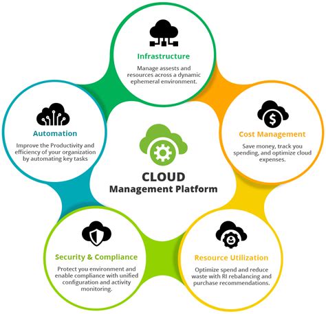 Youngsoft India Cloud Infrastructure Management