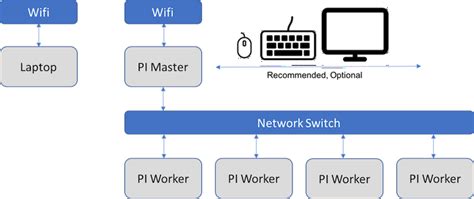 Raspberry Pi Cloud Cluster Gregor Von Laszewski