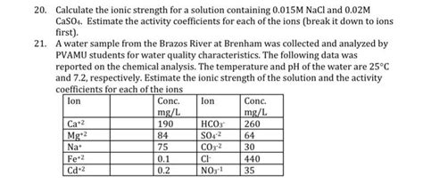 Solved Calculate The Ionic Strength For A Solution Chegg