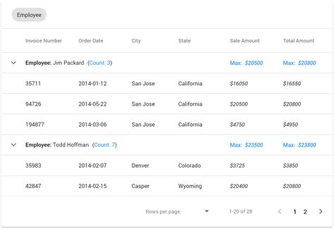 Devextreme Javascript Early Access Preview V192