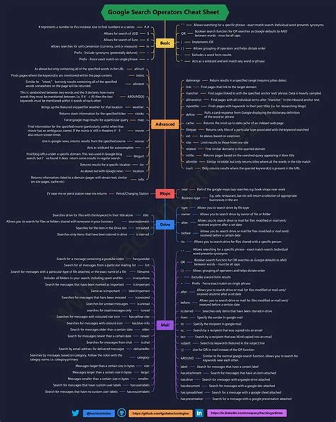 Recon Methodology Fundamentals Ari Ade Supriyatna Medium
