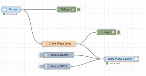 Lopy4 Ttn Lora Uplink Ok Downlink Not Working Pycom User Forum