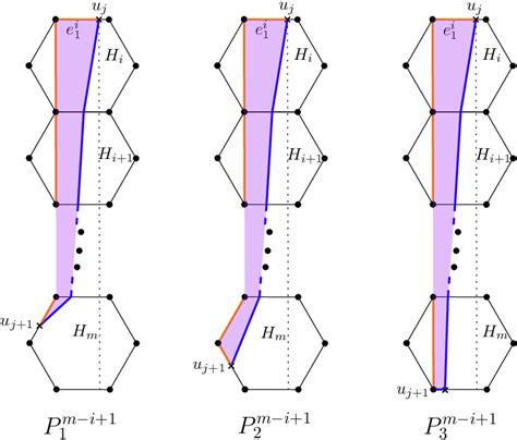Figure 24 From Approximating Shortest Paths In Weighted Square And Hexagonal Meshes Semantic
