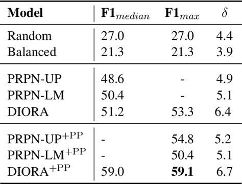 unsupervised latent tree induction with deep inside outside recursive
