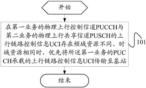 一种数据传输方法终端及基站与流程