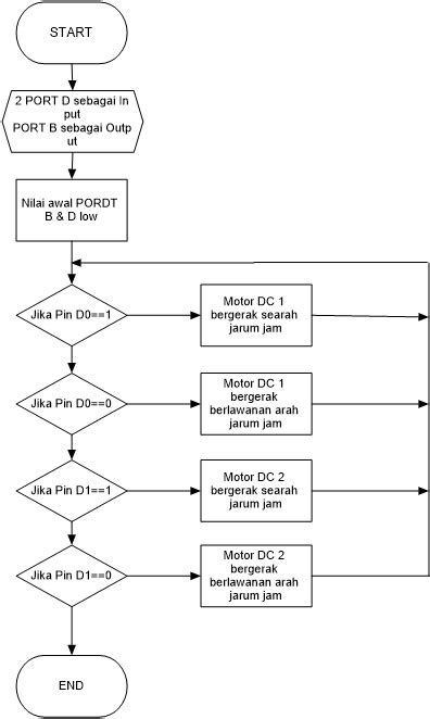 Interface Motor Dc Menggunakan Pic 16f877a Ra