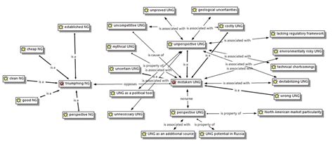 Semantic Network Graph 2 Download Scientific Diagram