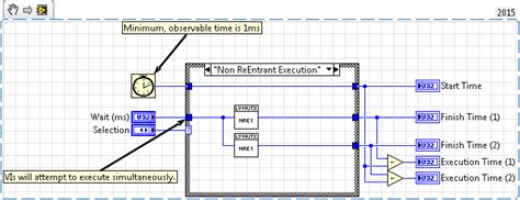 How To Share Data And Mutexes Labview 1