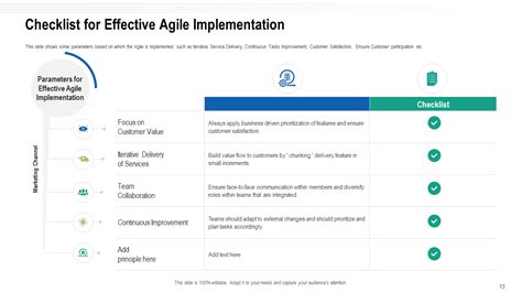 Agile Methodology Ppt Templates To Streamline The Organizational Tasks The Slideteam Blog