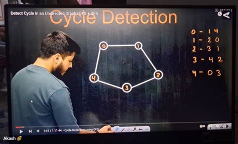 akash kumar choudhary on linkedin 90daysofcoding codingchallenge