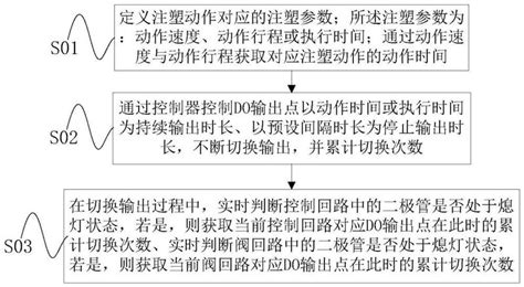 一种注塑机继电器与保险丝的性能测试方法与装置 爱企查