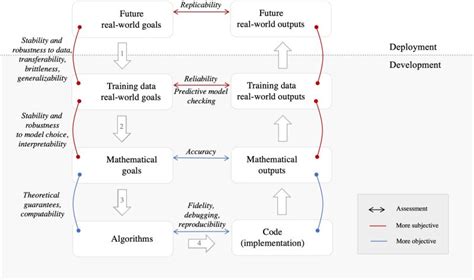 abhisek purkayastha on linkedin machinelearning algorithms dataanalysis