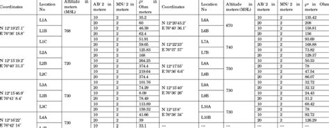 electrical resistivity profiling data download high quality