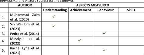 Table 3 From The Effectiveness Of Project Oriented Problem Based Learning Popbl In Improving